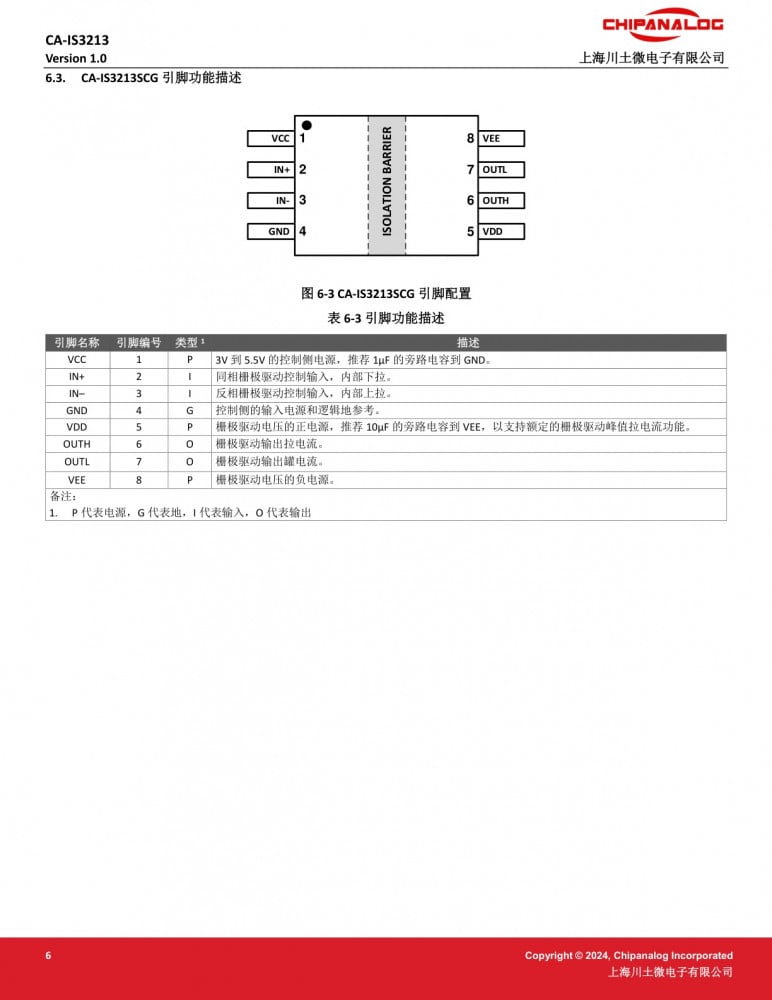 CA-IS3213MCG datasheet page 6