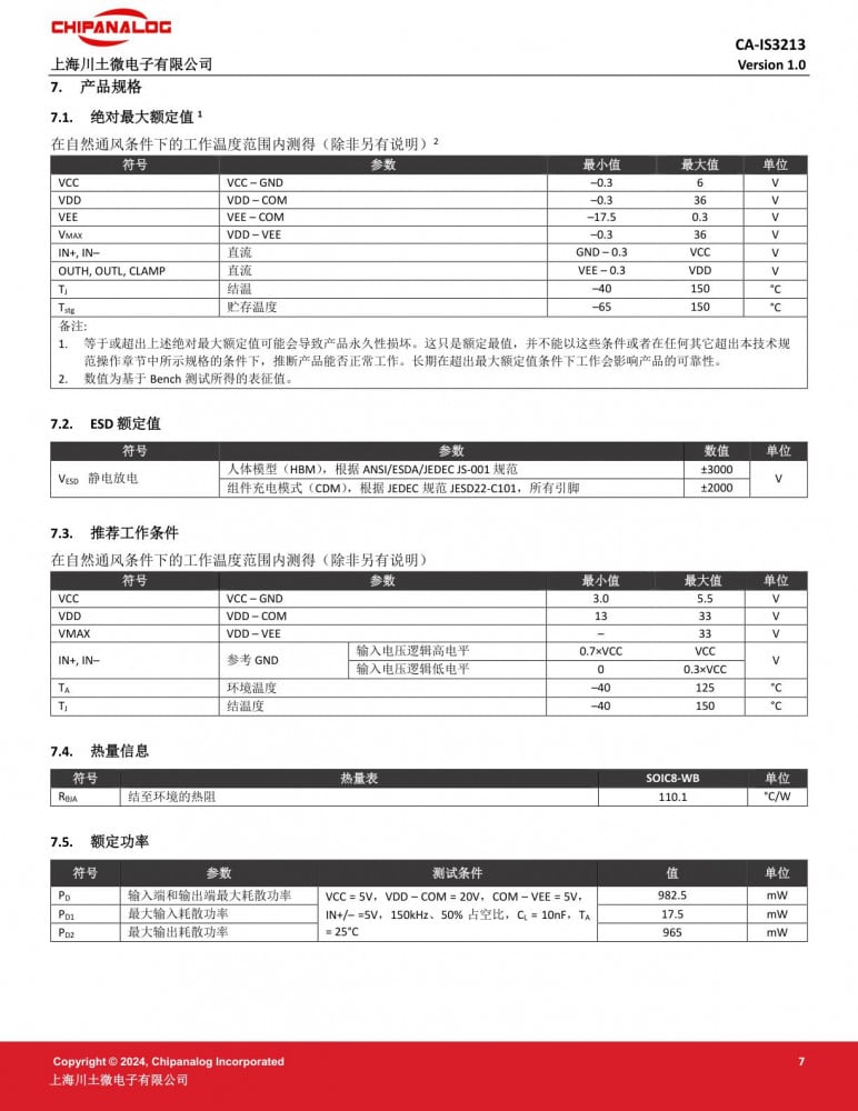 CA-IS3213MCG datasheet page 7