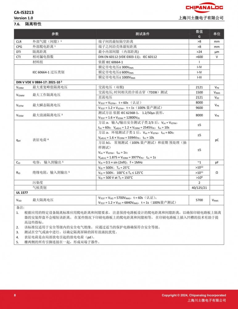 CA-IS3213MCG datasheet page 8
