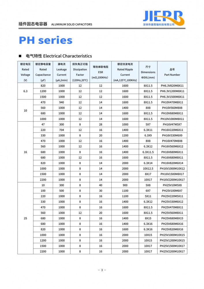 JIERR PH-series datasheet page 3