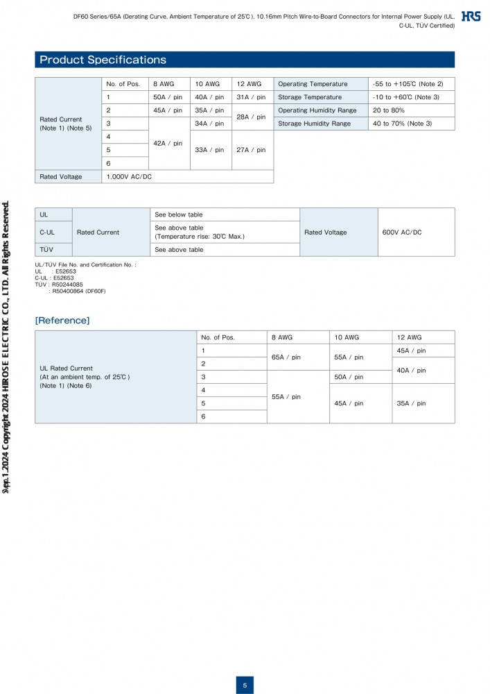 DF60 datasheet page 5