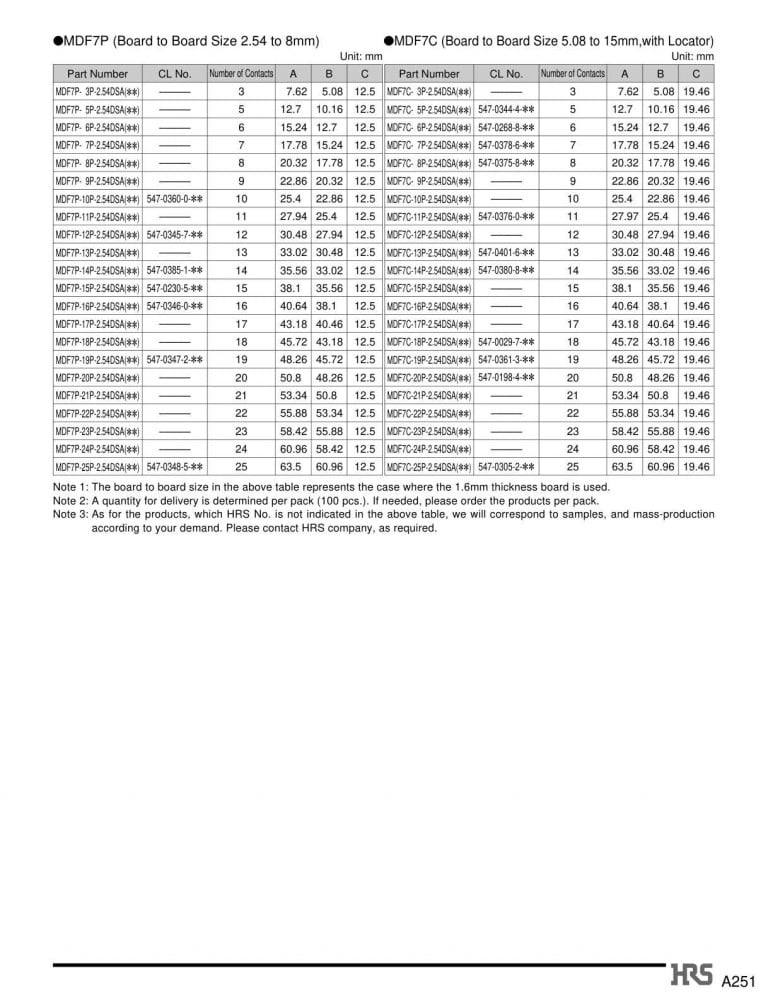 HRS MDF7 datasheet page 5