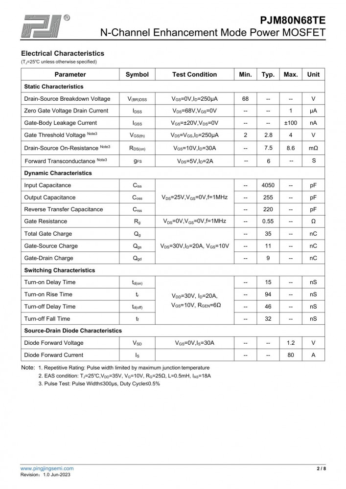 PJM80N68TE datasheet page 2