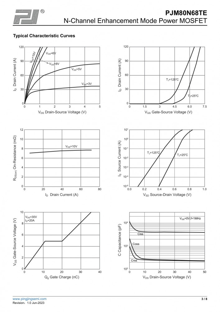 PJM80N68TE datasheet page 3