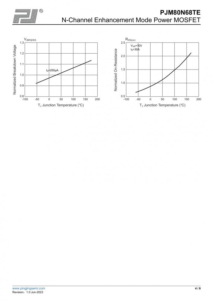 PJM80N68TE datasheet page 4
