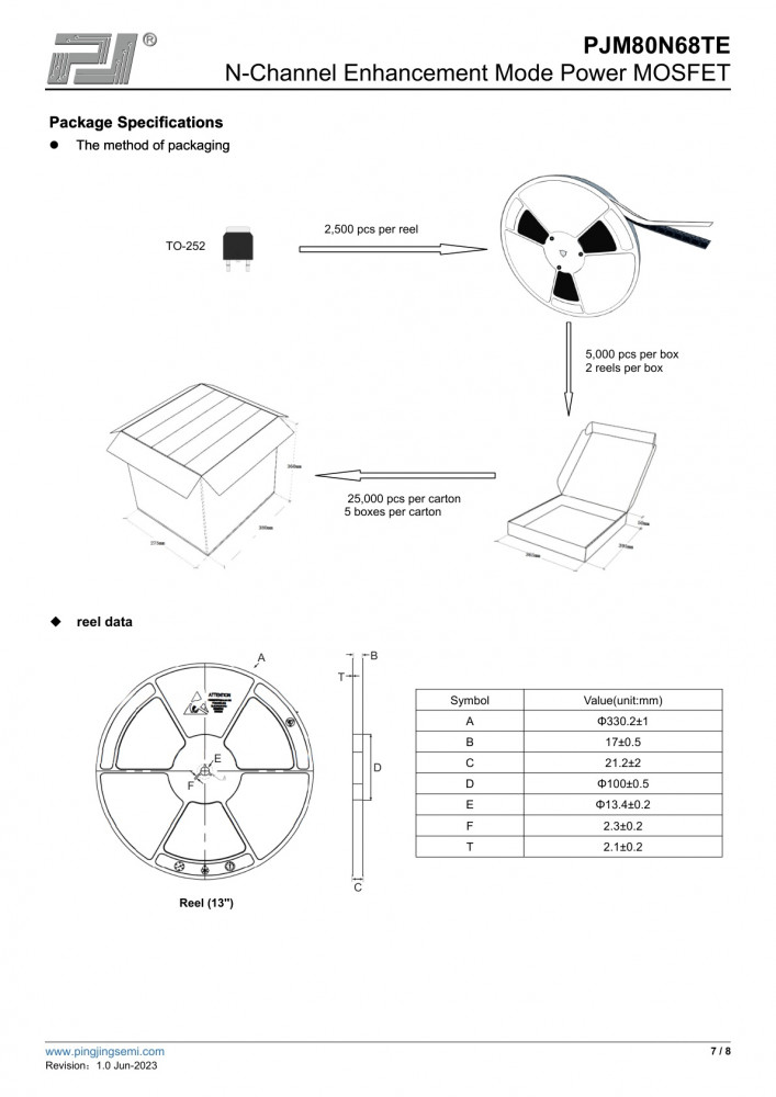 PJM80N68TE datasheet page 7