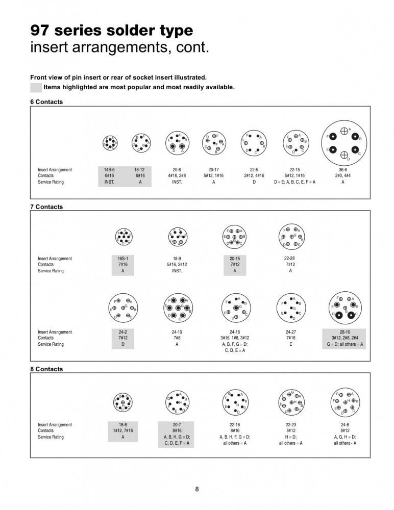 Amphenol 97 Series catalog page 10