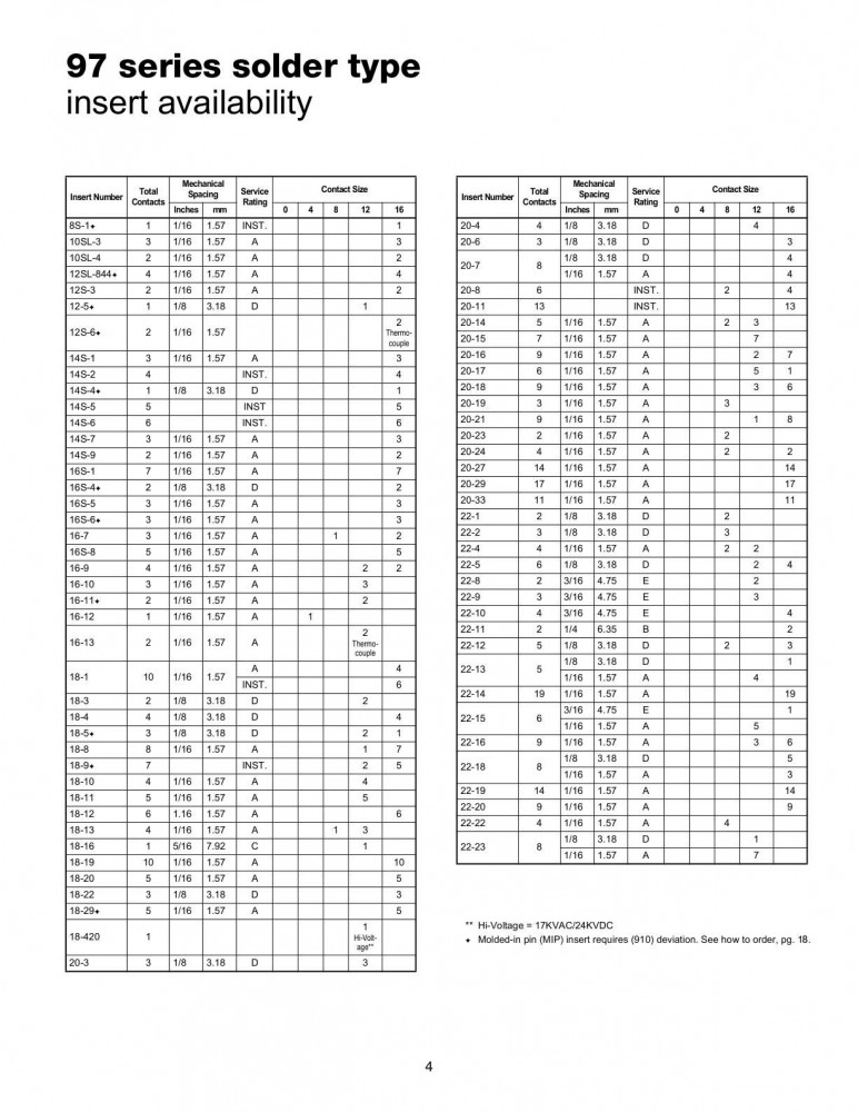 Amphenol 97 Series catalog page 6