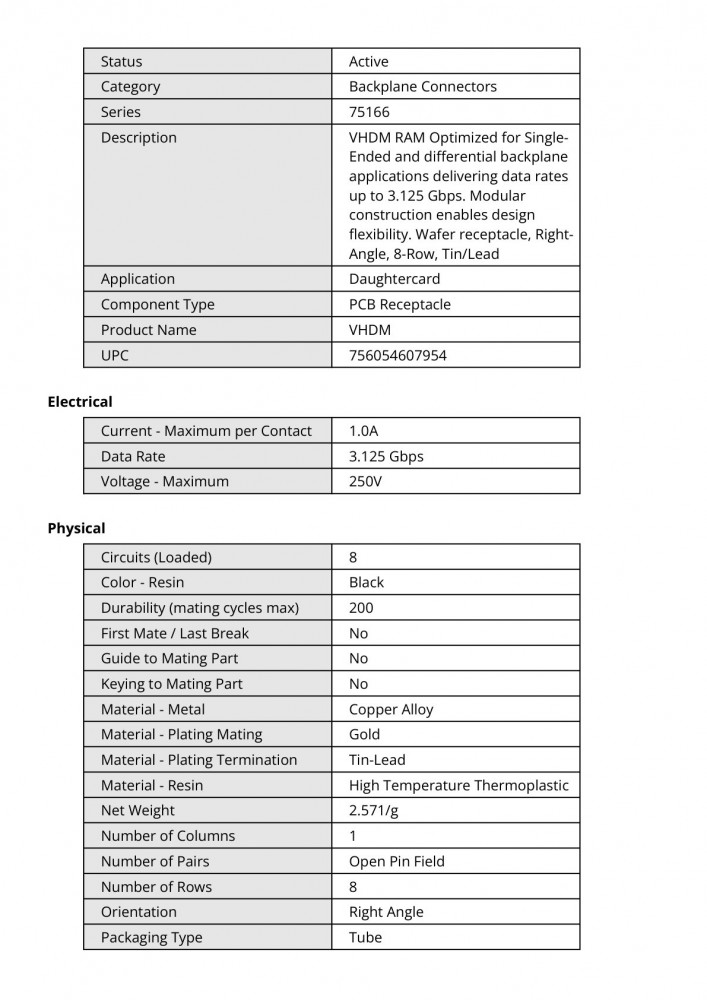MOLEX 751661000 product document image 2