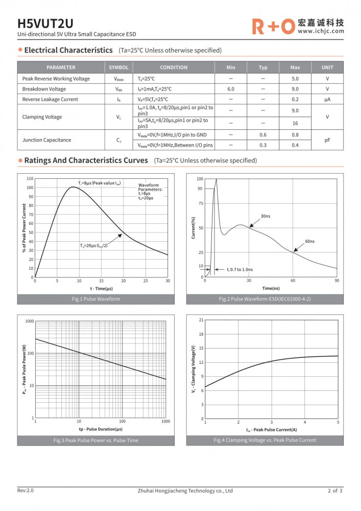 H5VUT2U datasheet page 2