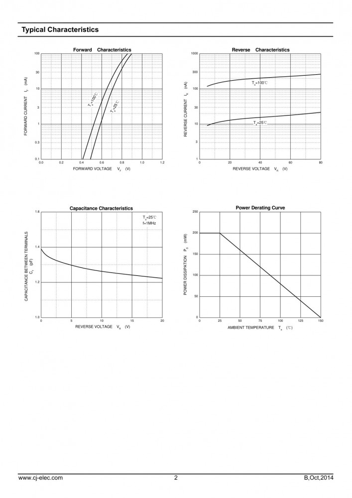 DAN202U datasheet page 2