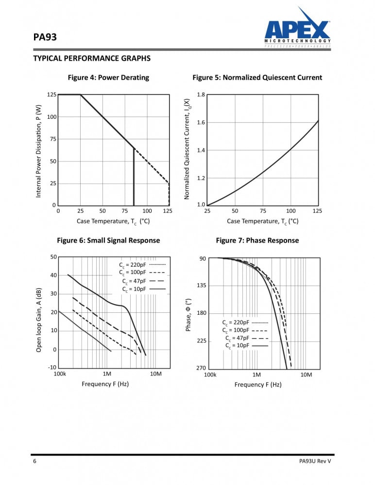 PA93 datasheet page 6