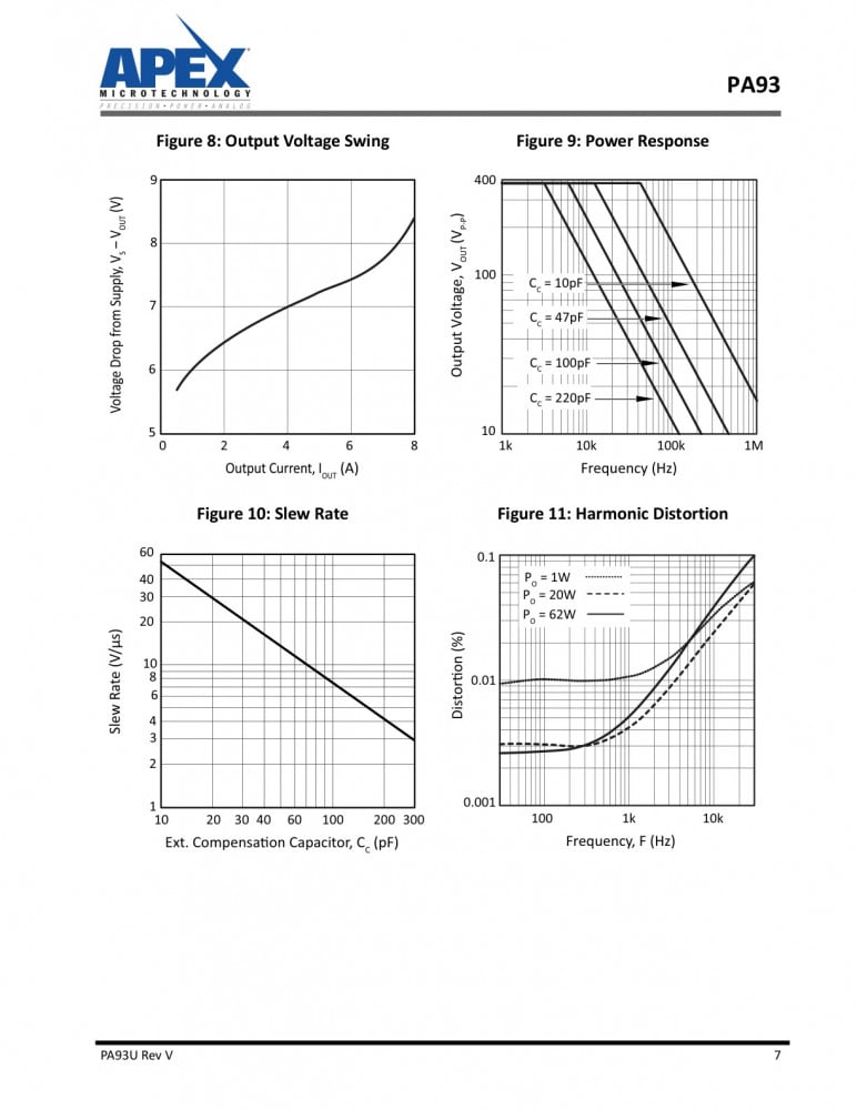 PA93 datasheet page 7