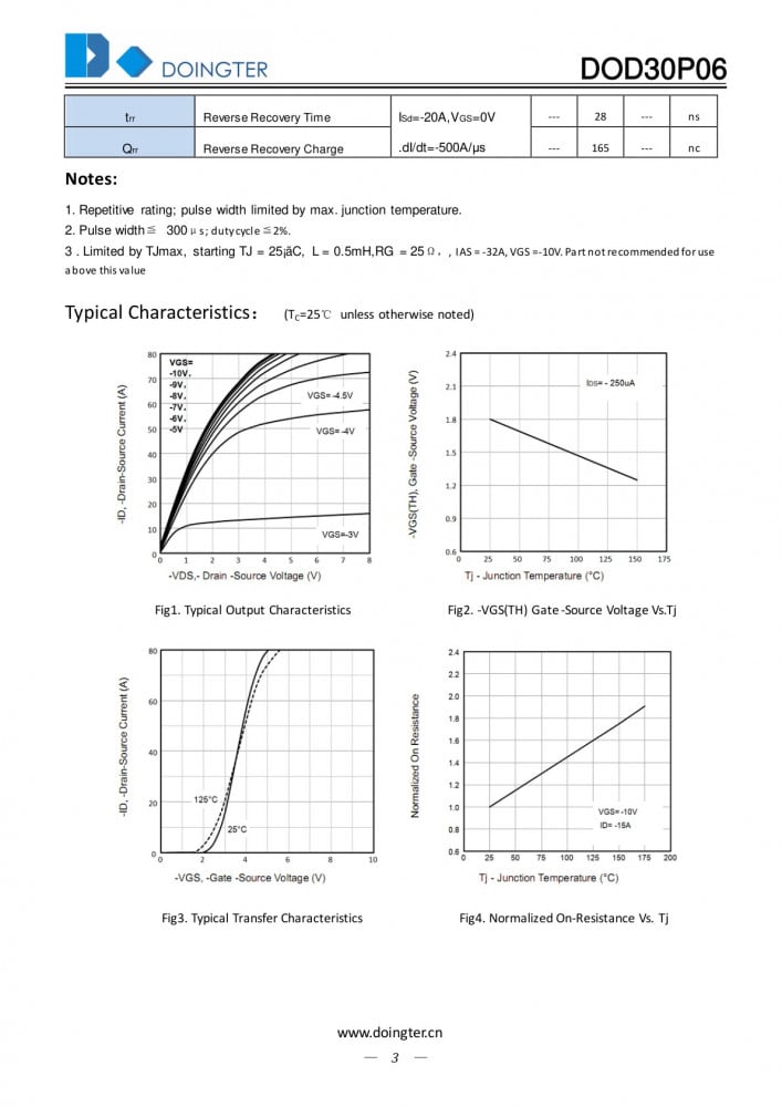 DOD30P06 datasheet page 3