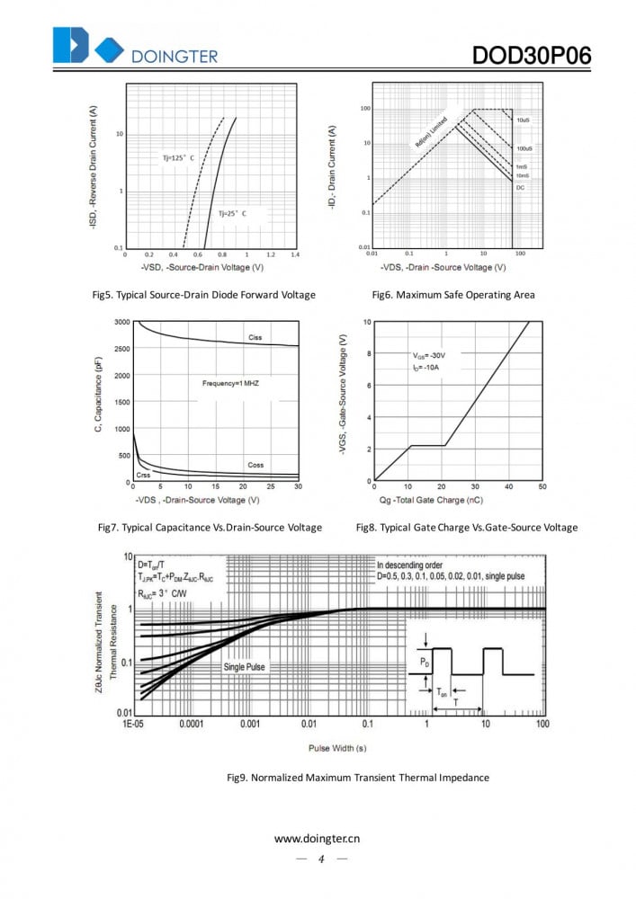 DOD30P06 datasheet page 4