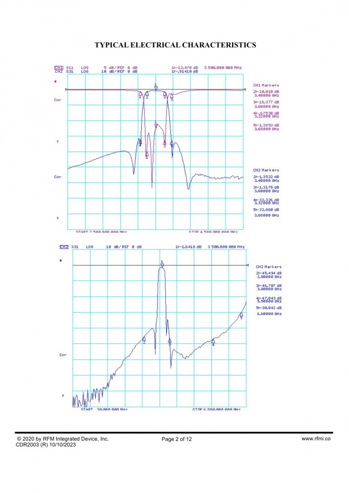 CDR2003 technical document page 2