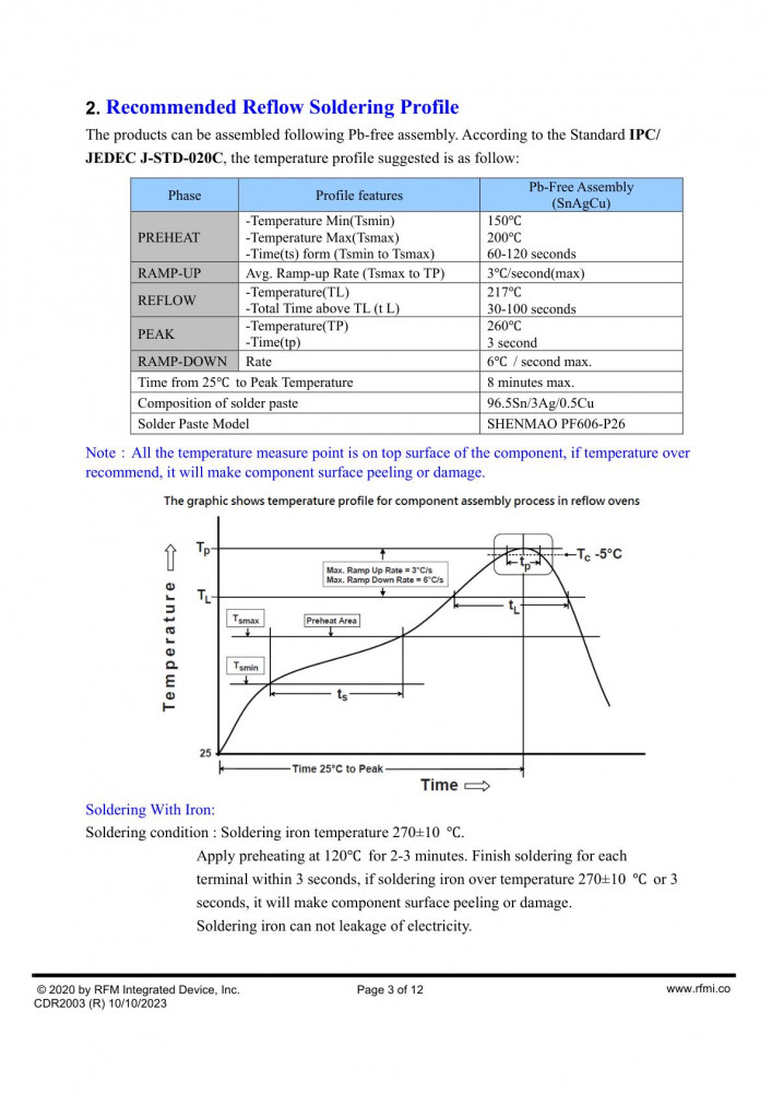 CDR2003 technical document page 3