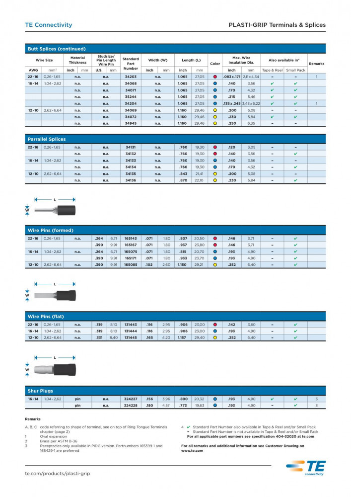 PLASTI-GRIP guide page 5