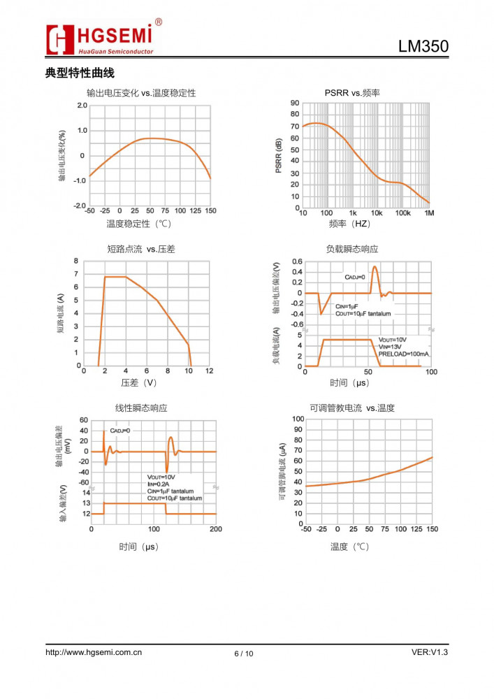 LM350T datasheet page 6