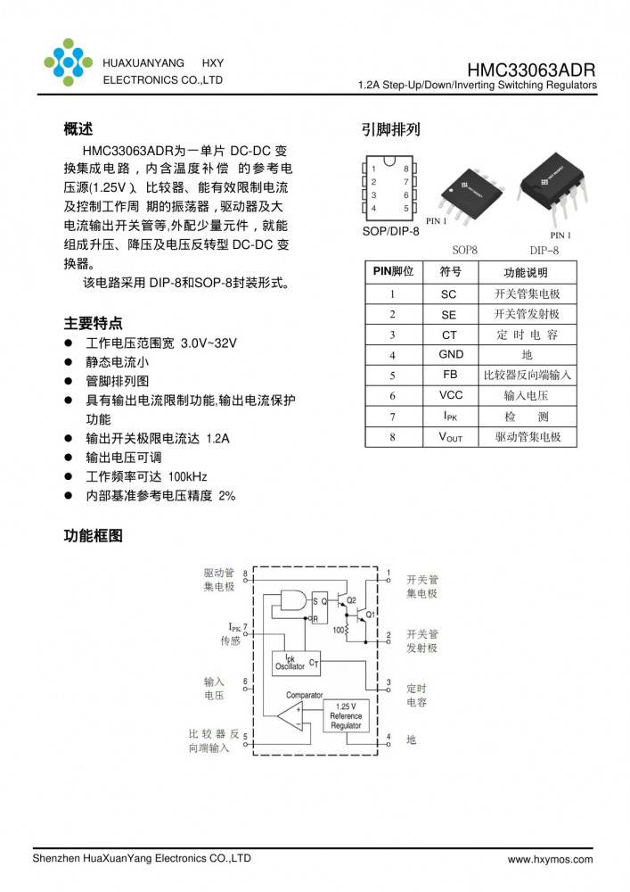 HMC33063ADR datasheet page 1