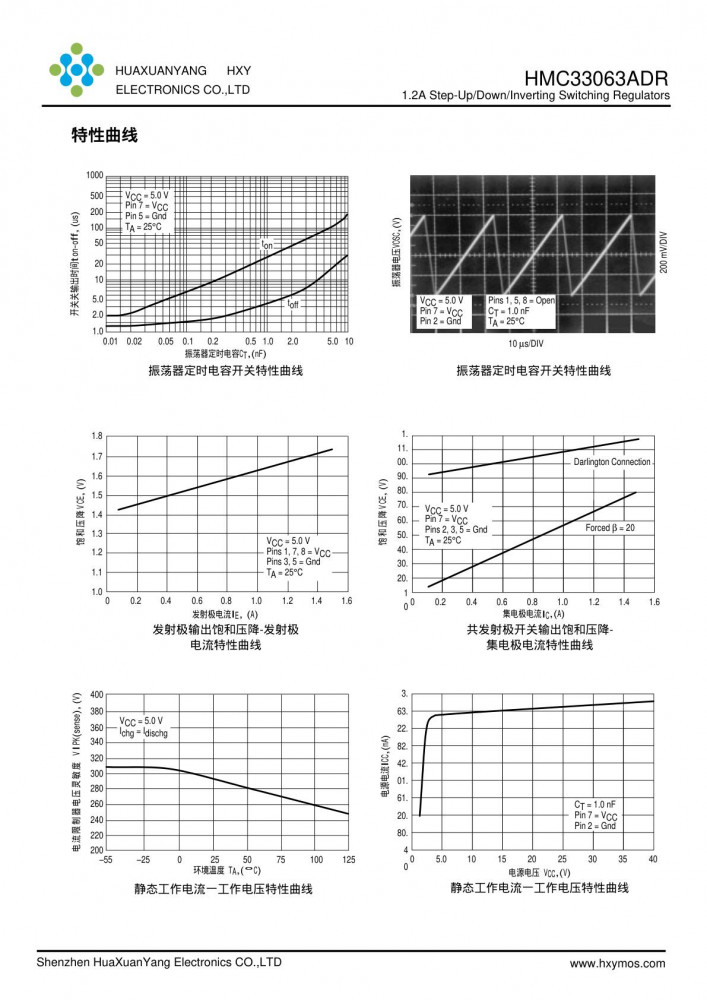 HMC33063ADR datasheet page 4