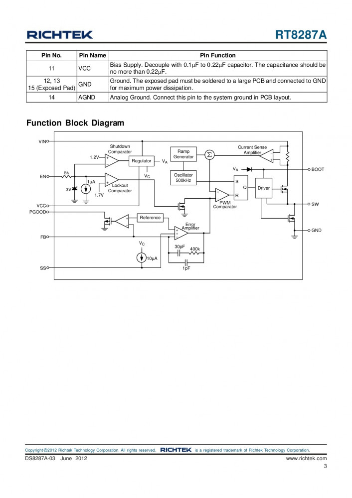 RT8287A datasheet page 3