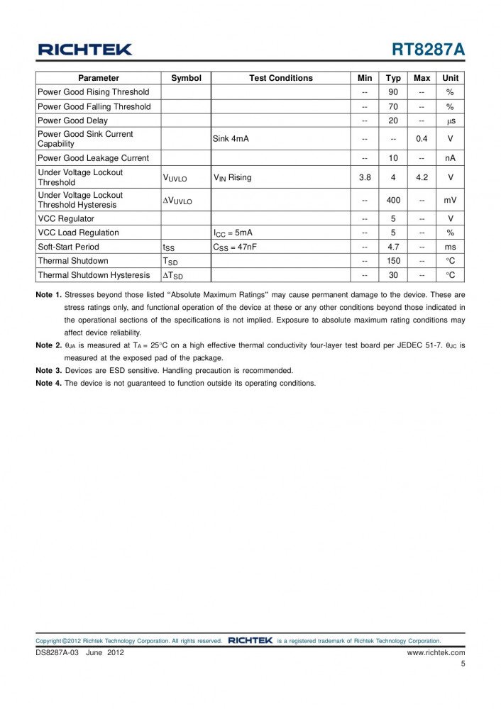 RT8287A datasheet page 5