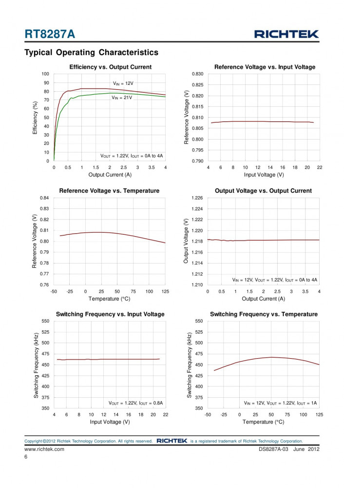 RT8287A datasheet page 6