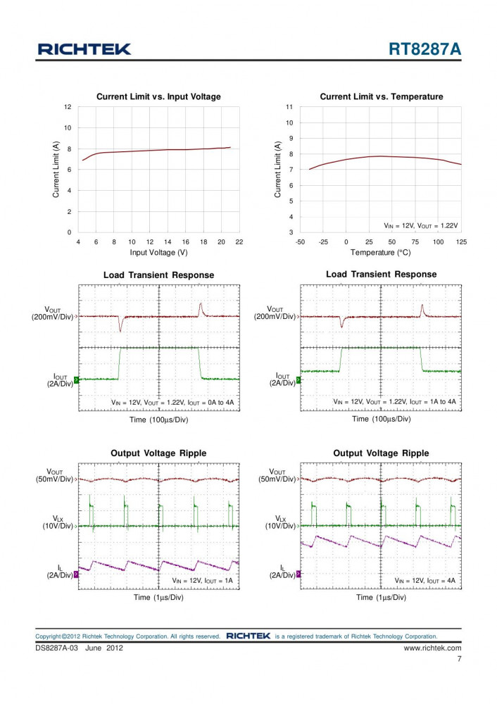 RT8287A datasheet page 7