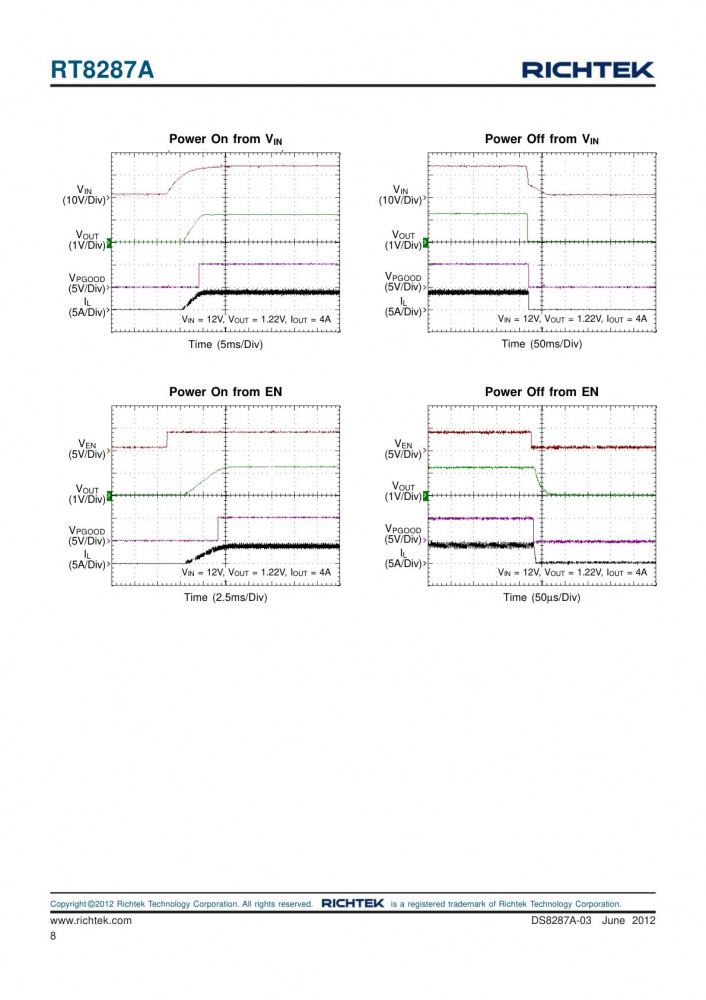 RT8287A datasheet page 8
