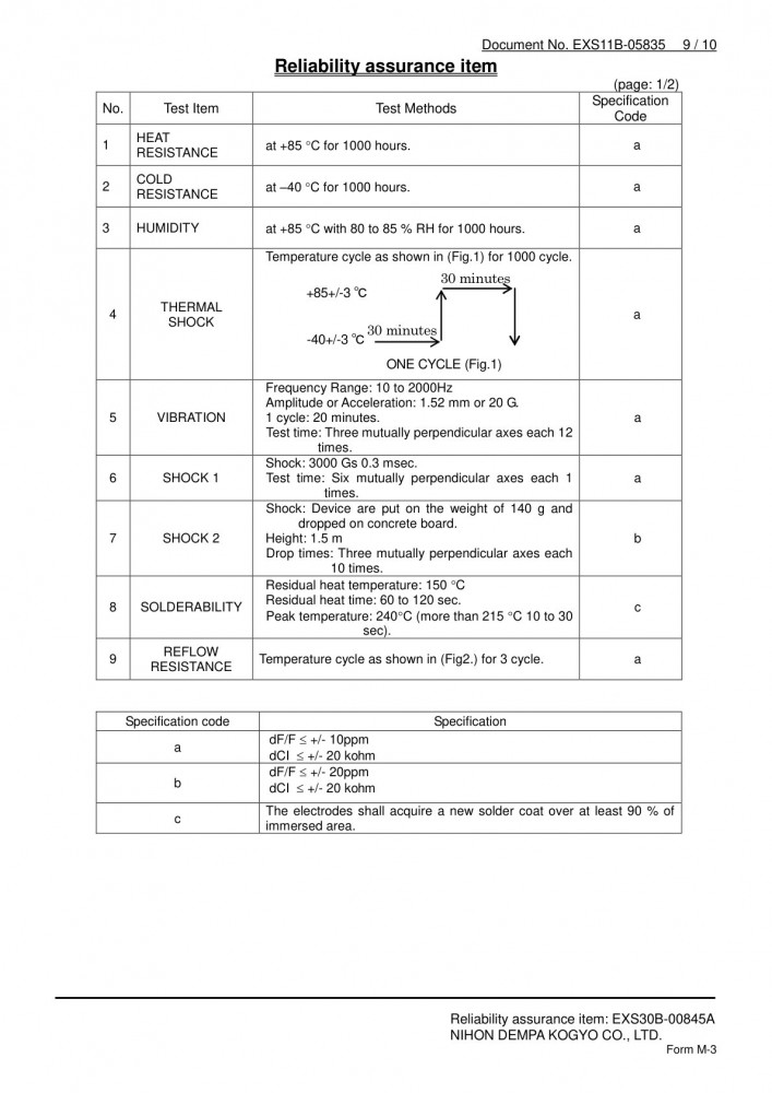 NDK NX2012SA reliability assurance page 1