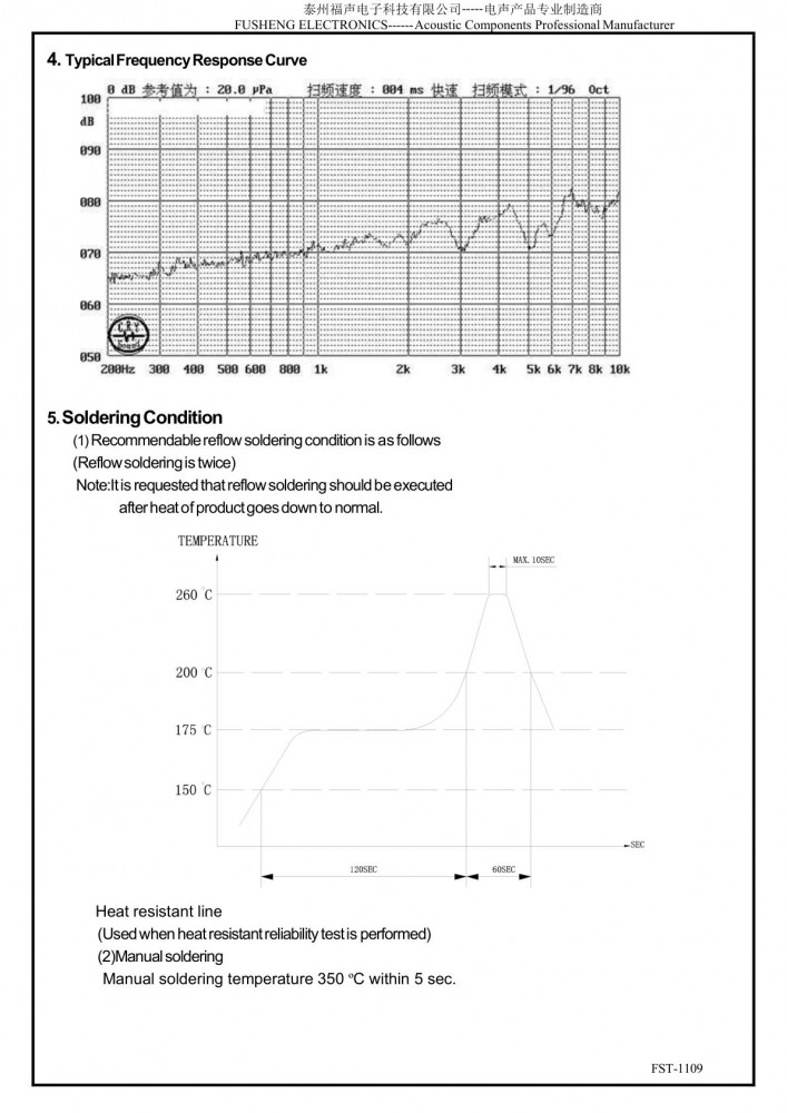 FUET-1109 test method page