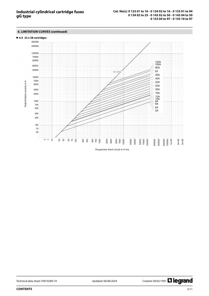 Legrand fuse cartridge technical document, page 5