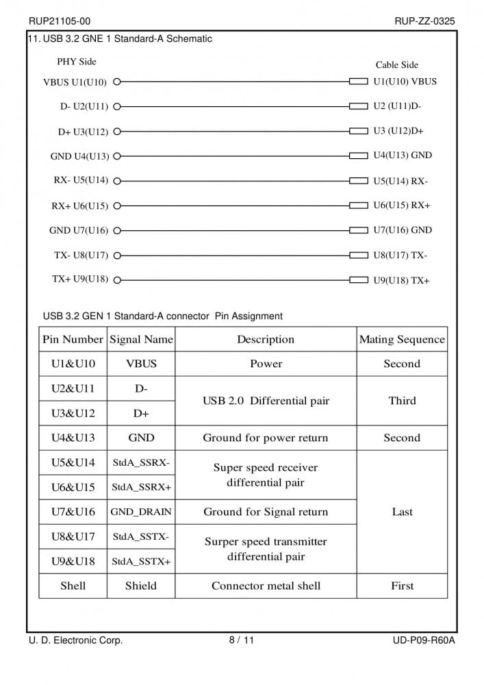 RUP-ZZ-0325 technical document page 10