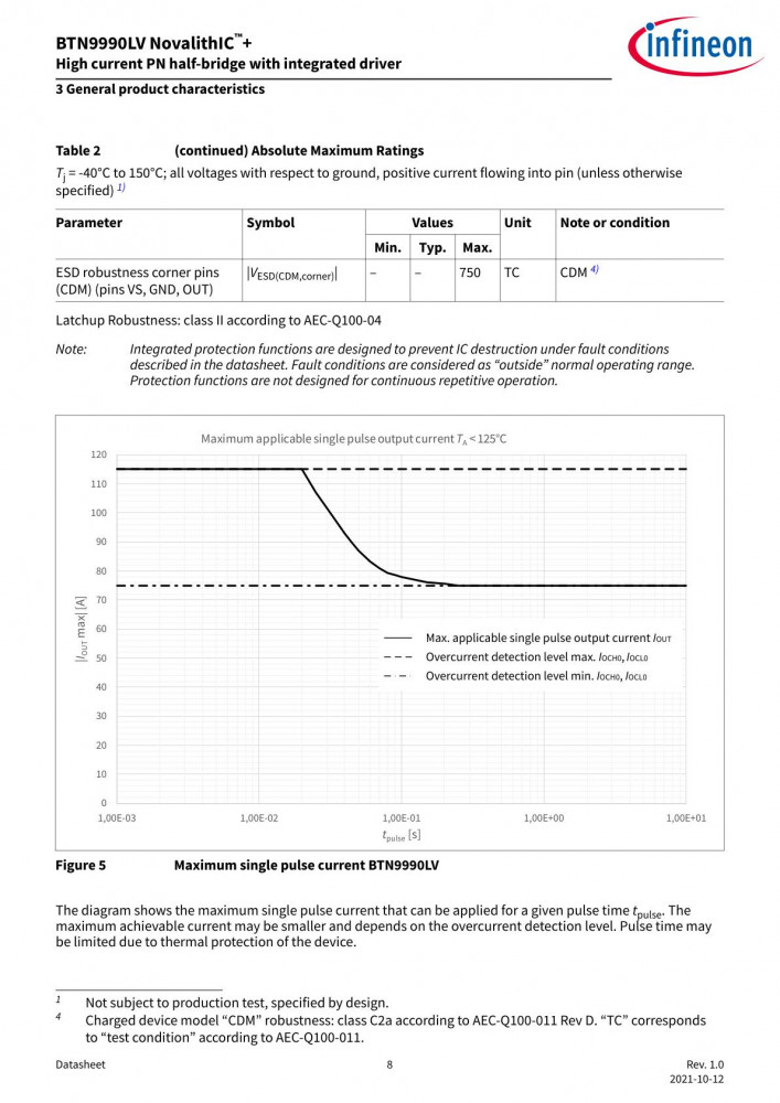BTN9990LV datasheet page 8