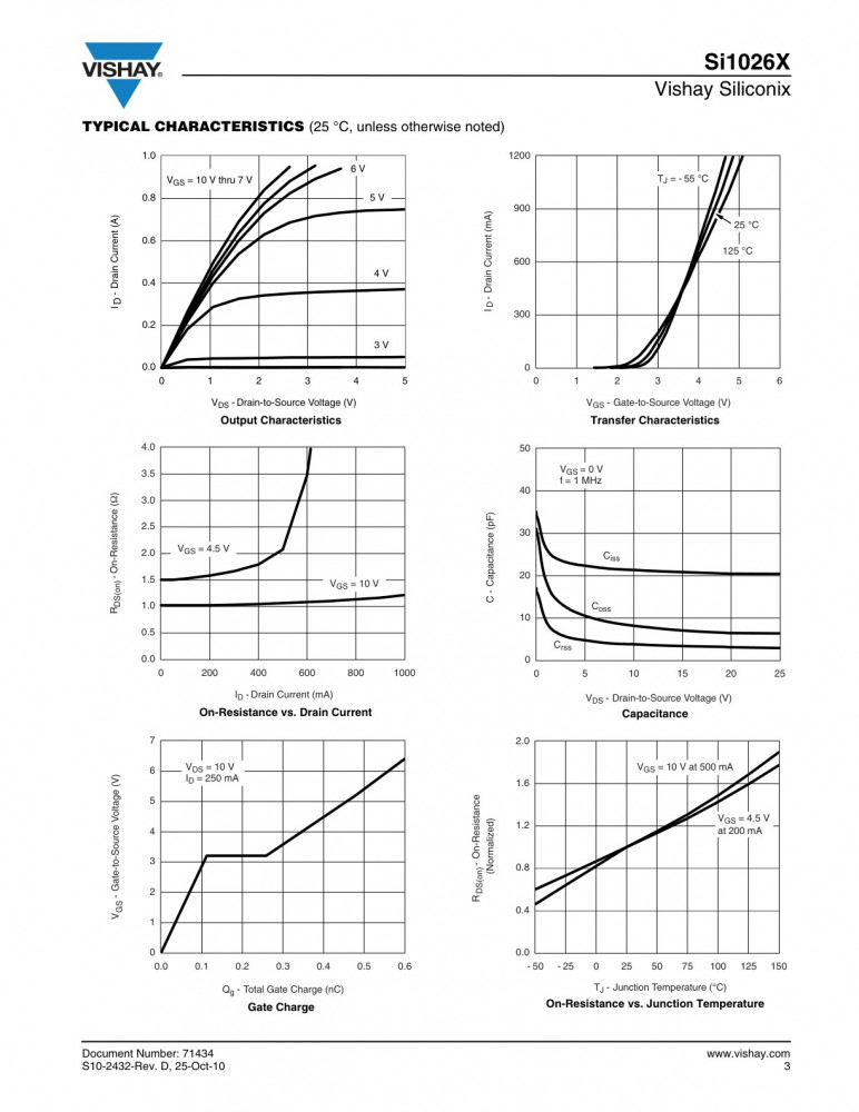 SI1026X-T1-GE3 datasheet page 3