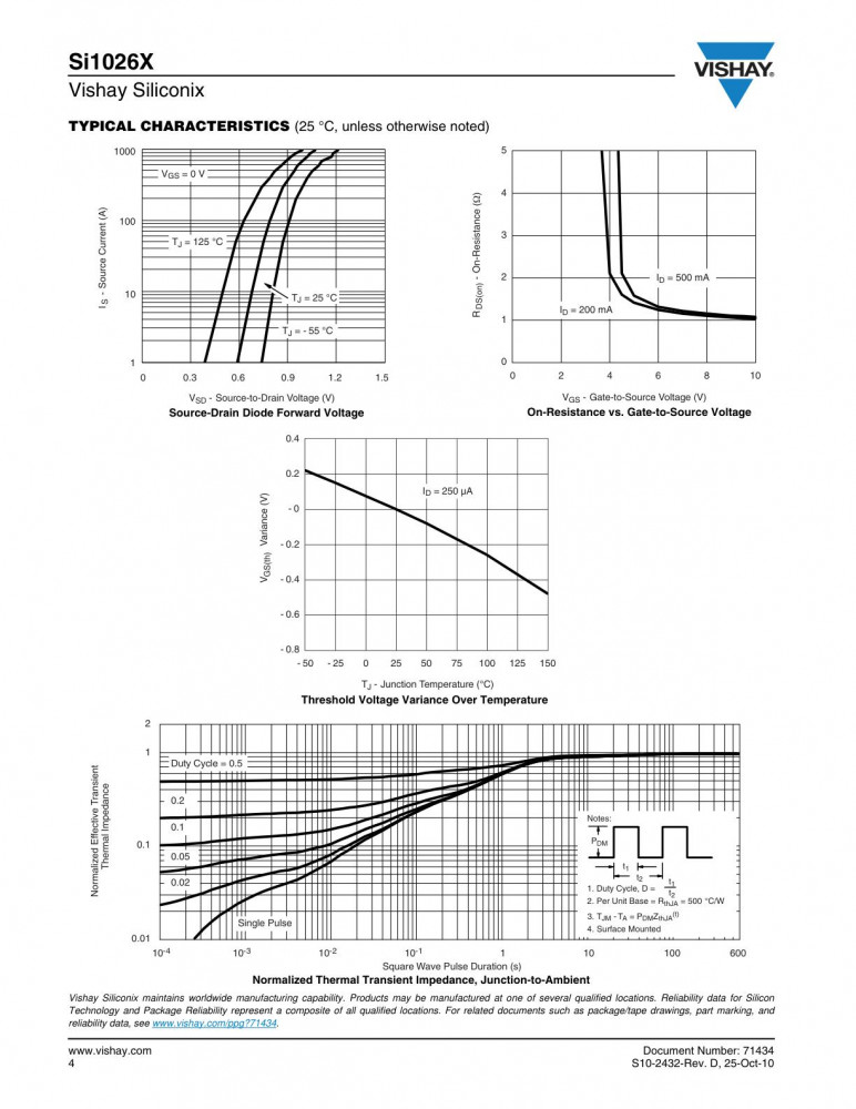 SI1026X-T1-GE3 datasheet page 4