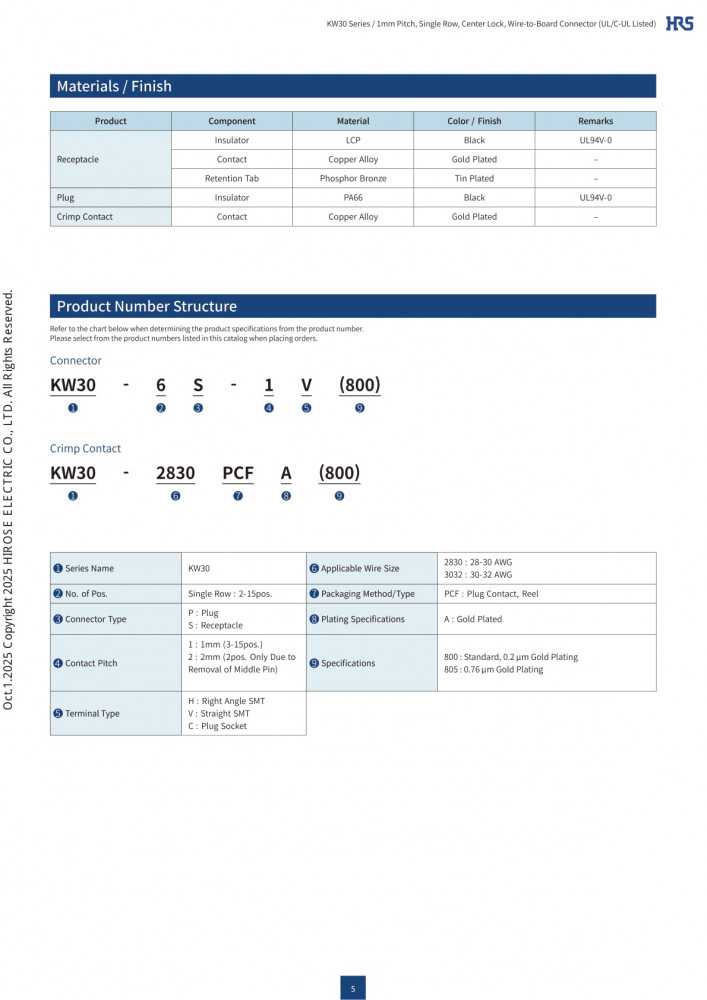 HRS KW30 catalogue page 5