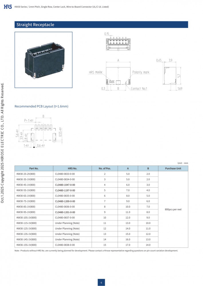 HRS KW30 catalogue page 6