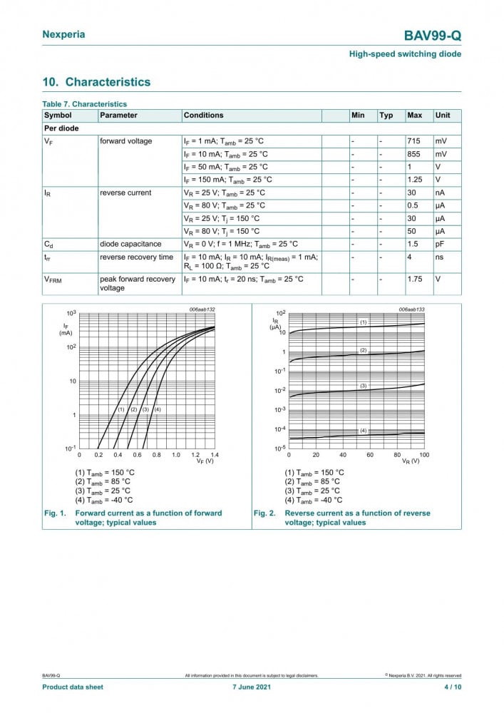 BAV99-QR datasheet page 4