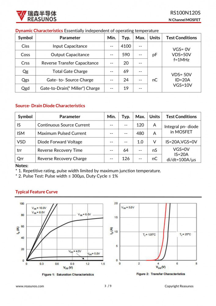 RS100N120S datasheet page 3