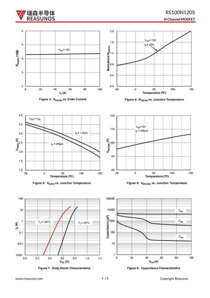 RS100N120S datasheet page 4