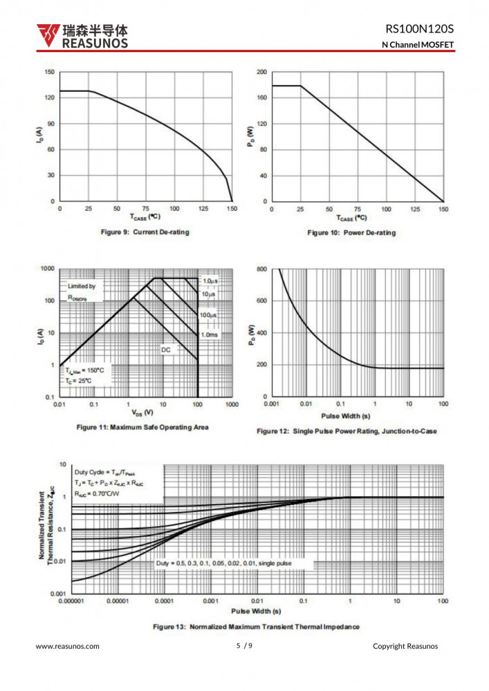 RS100N120S datasheet page 5