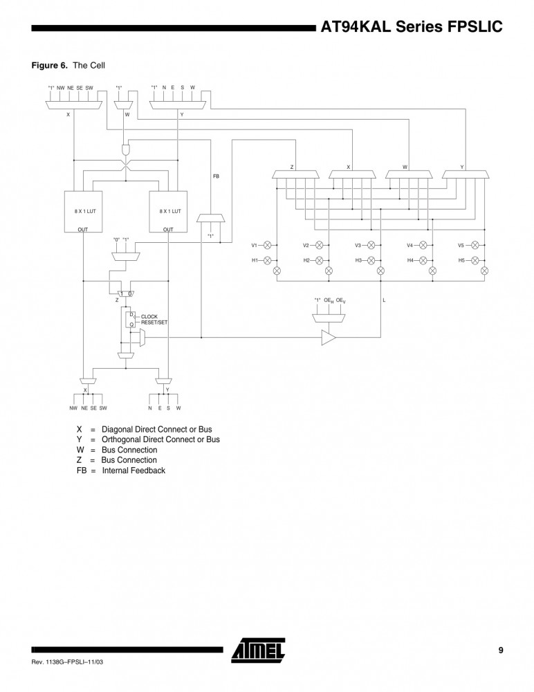 AT94K40AL-25DQU technical document page 9