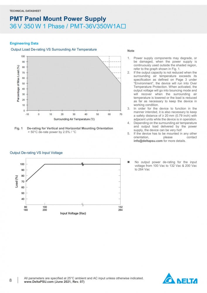 PMT-36V350W1AR datasheet page 8