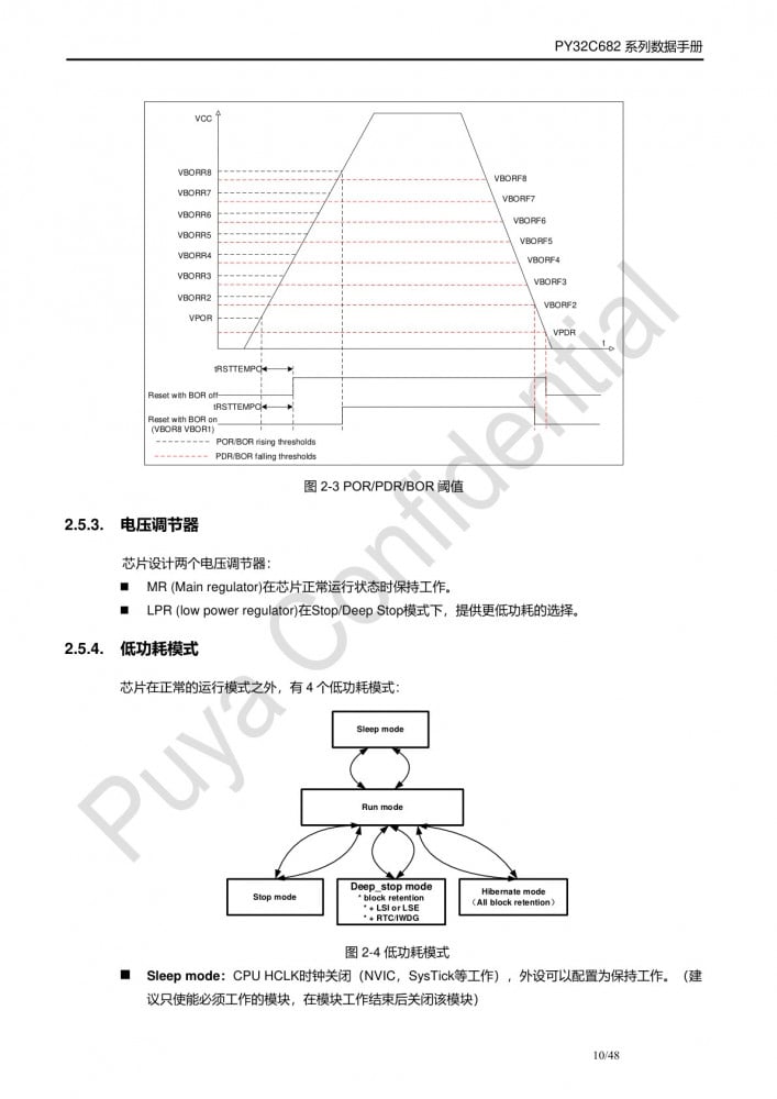 PY32C682 datasheet page 10