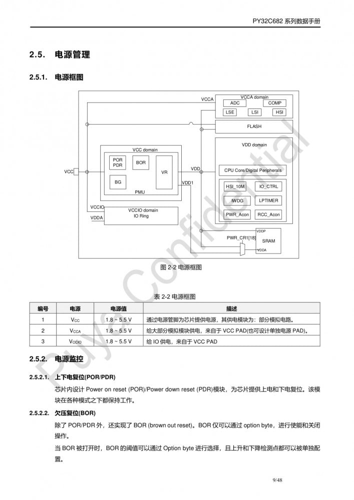 PY32C682 datasheet page 9