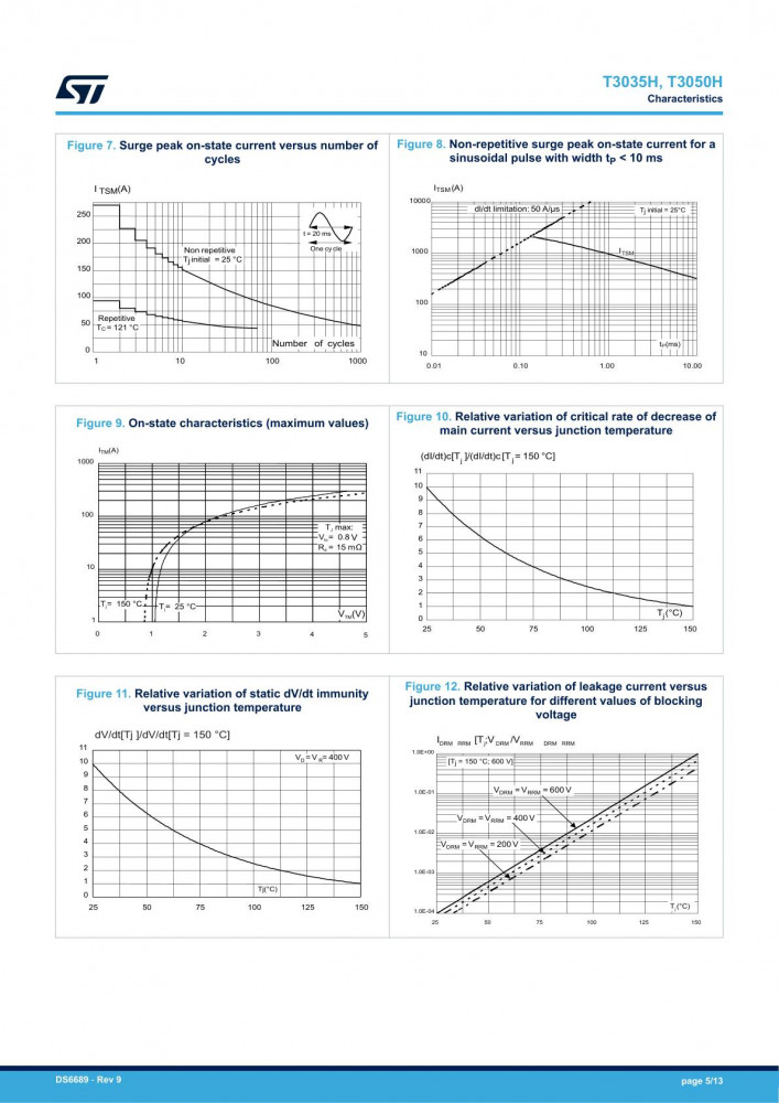 T3035H datasheet page 5