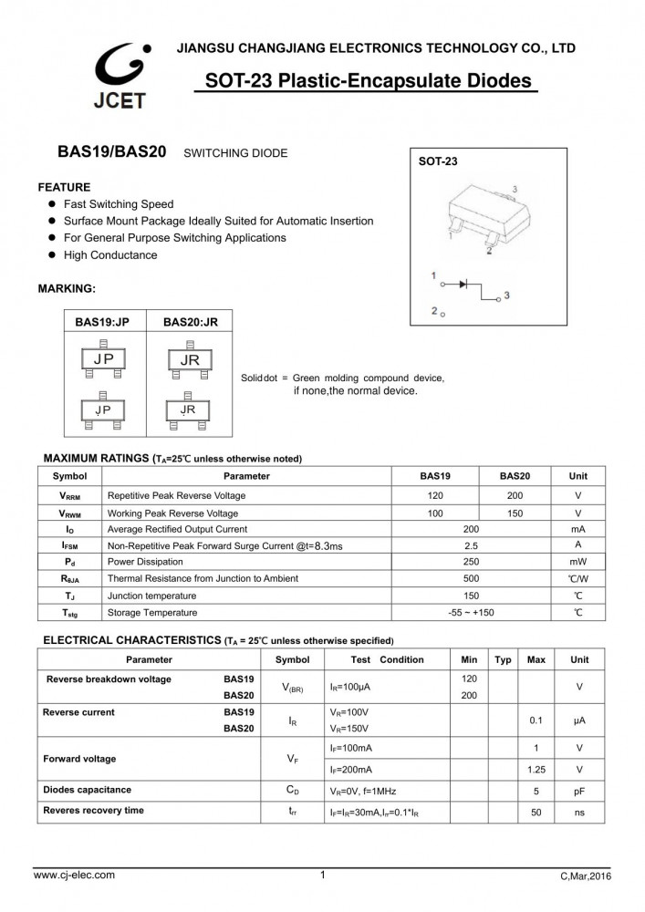 BAS19 datasheet page 1
