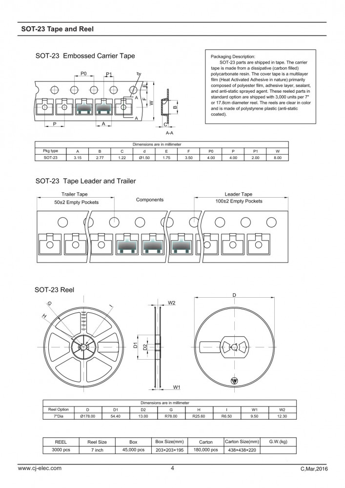 BAS19 datasheet page 4